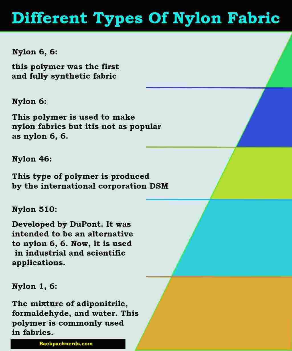 What is Nylon Fabric? Everything in Detail about Nylon - Backpack Nerds