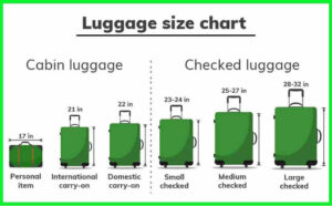 Luggage Size Guide [Size, Chart, and Recommendations] - Backpack Nerds