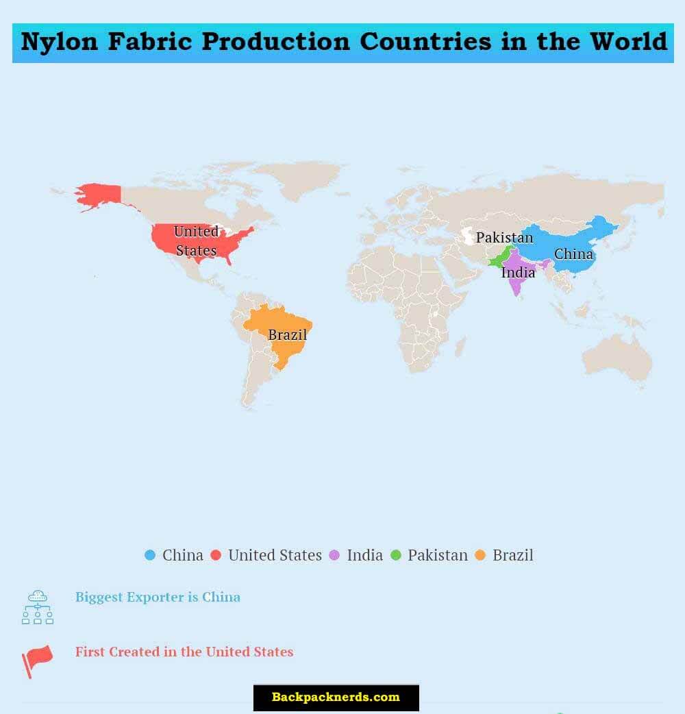 What is Nylon Fabric? Everything in Detail about Nylon - Backpack Nerds